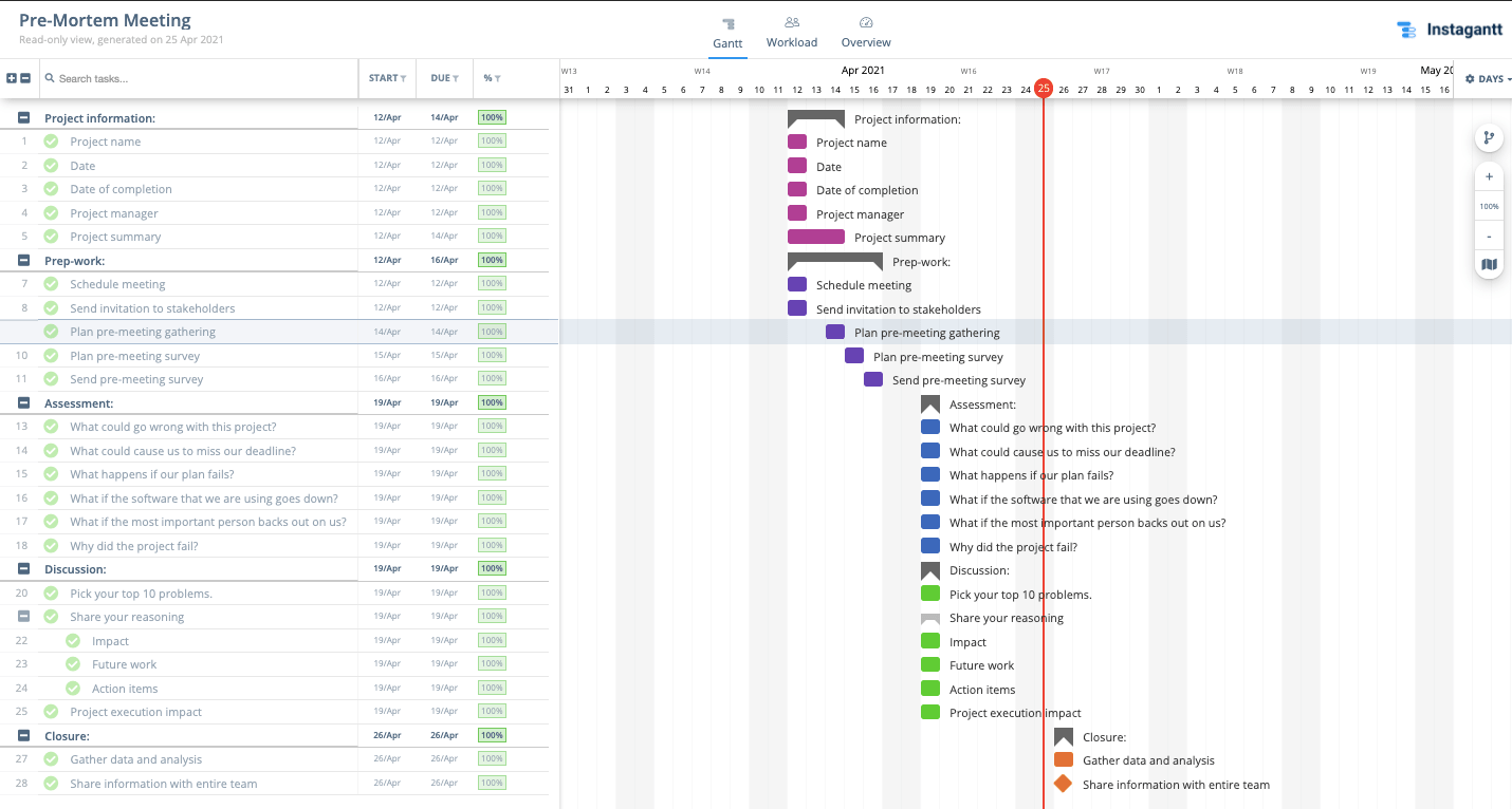 Pre-Mortem Meeting | Free Guide & Template